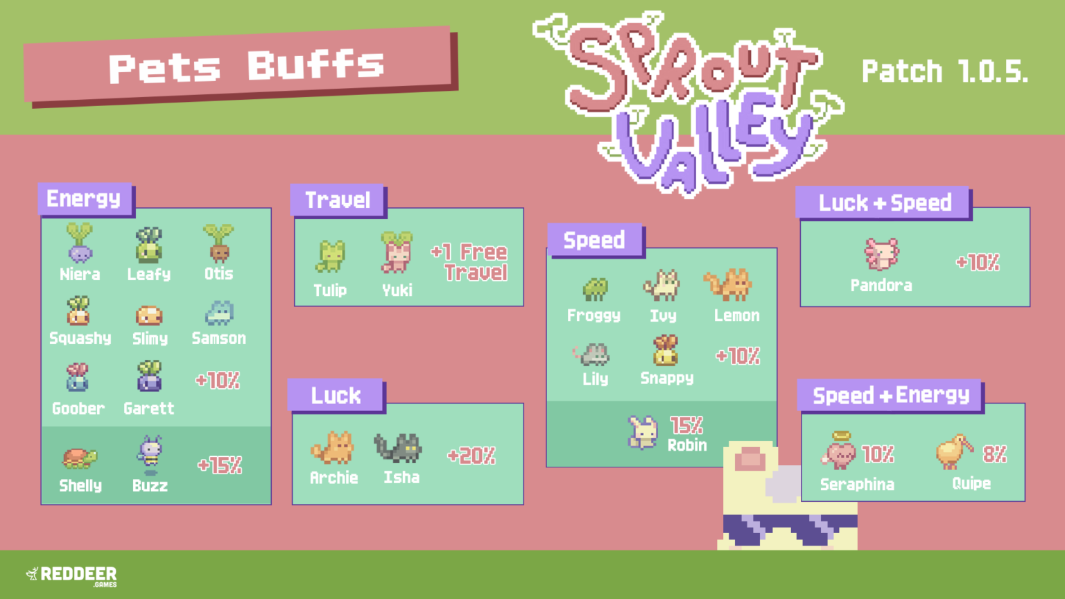 Got plans for the summer already?Head to Ostara and check out the gigantic Sprout Valley update ...